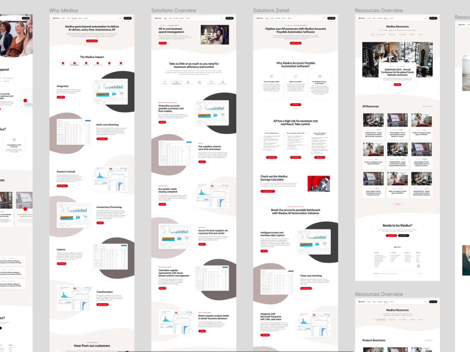 Medius Web Development Case Study | Marcel Digital