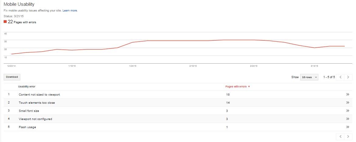 Google Mobile Algorithm: What You Need To Know | Marcel Digital