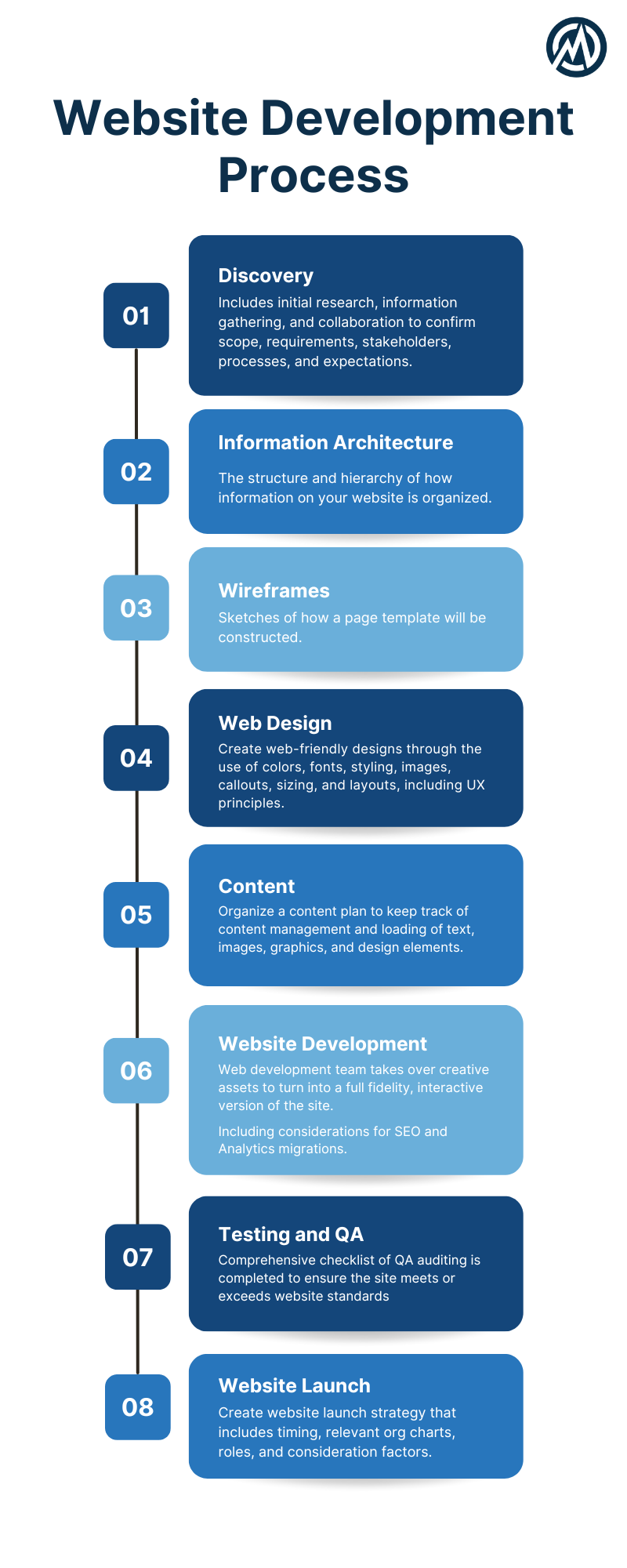Website Development Services in Chicago | Marcel Digital