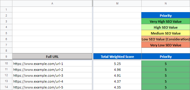 Worldpoint SEO Migration Case Study | Marcel Digital