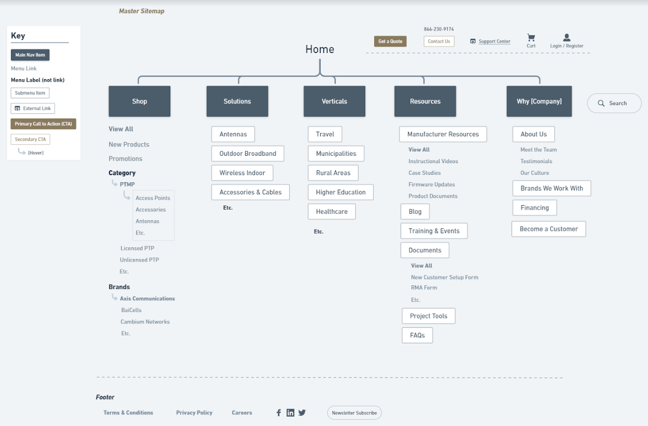 WAV Web Development Case Study | Marcel Digital