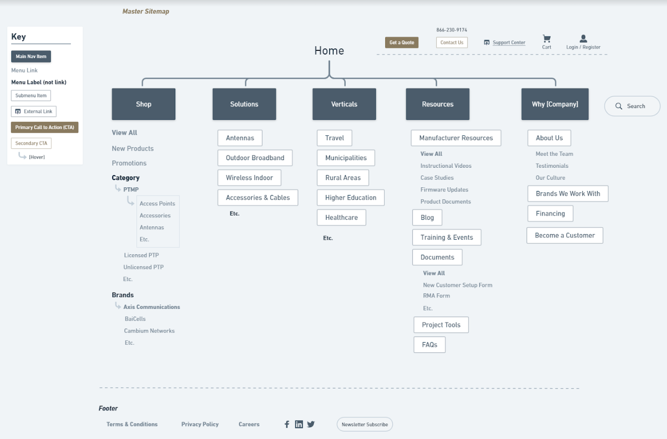 WAV Web Development Case Study | Marcel Digital