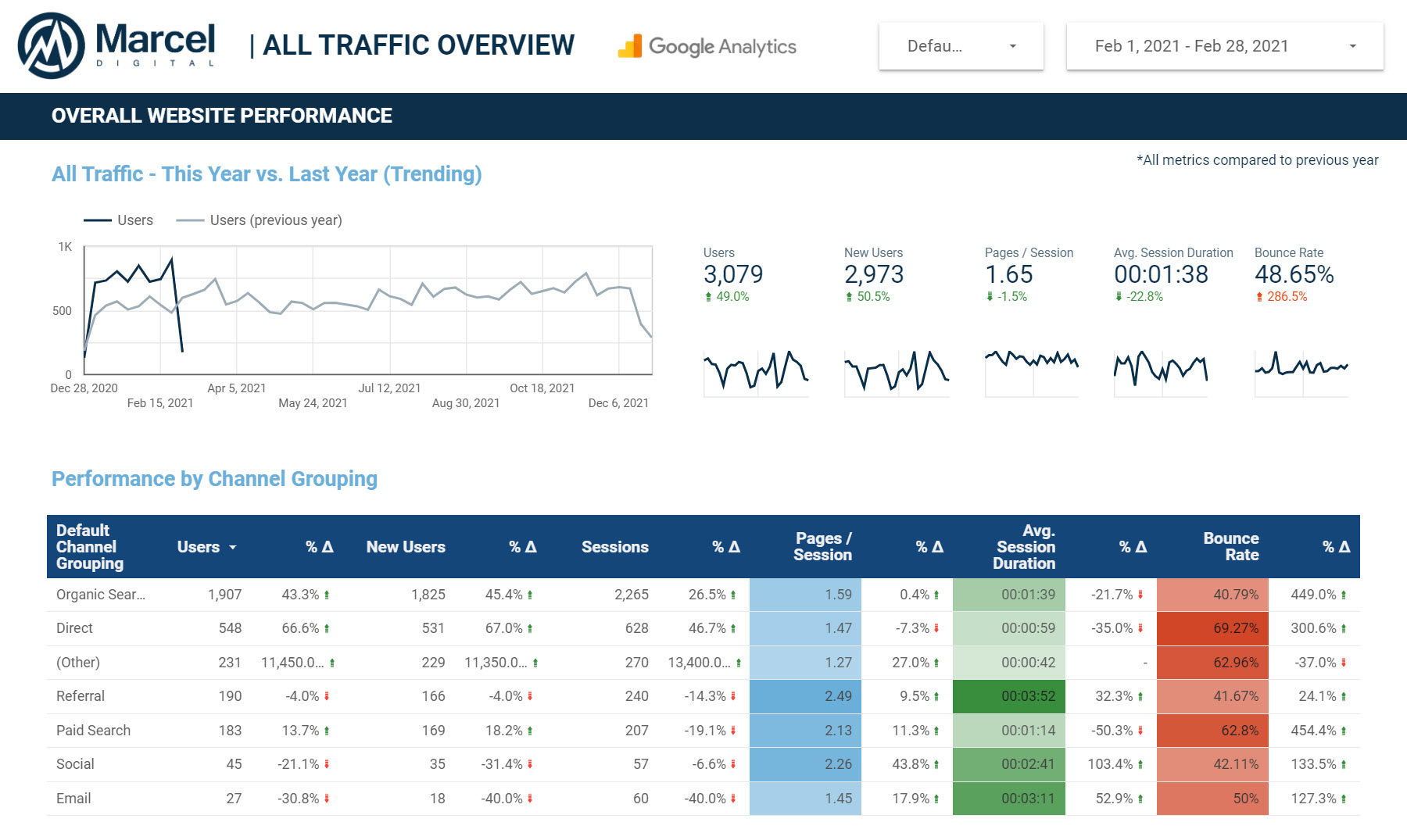 What is Google Data Studio (GDS)? | Marcel Digital