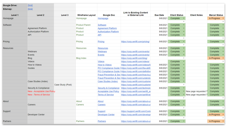 Website Development Process: A Step-by-Step Guide | Marcel Digital
