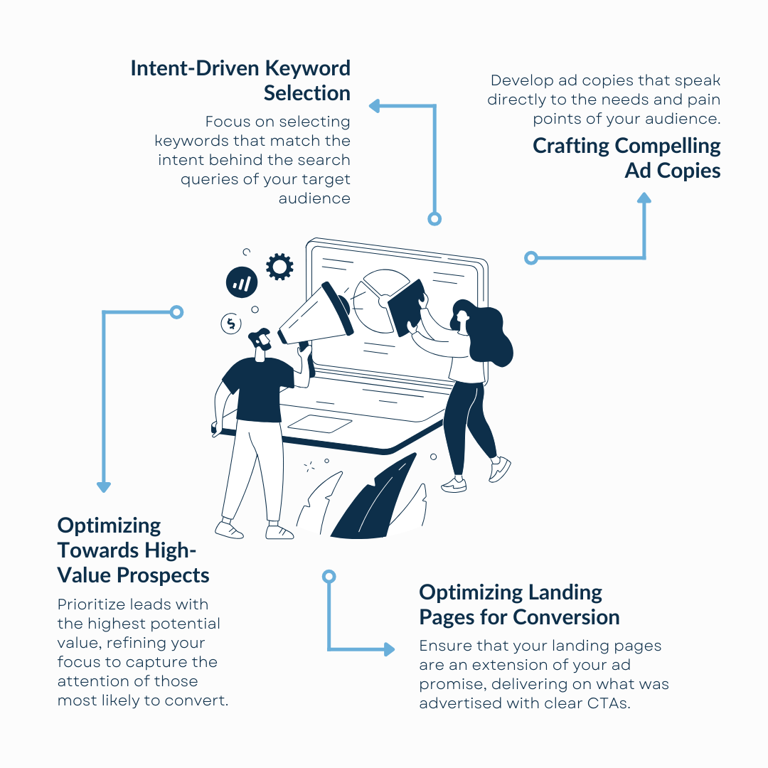 Optimizing Paid Search for High-Value B2B Leads: Techniques and Tactics ...