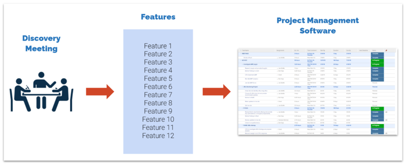 Website Development Process: A Step-by-Step Guide | Marcel Digital